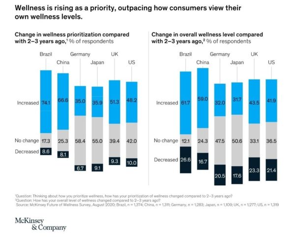 12 Wellness Influencers Who Can Drive Your Brand's Growth